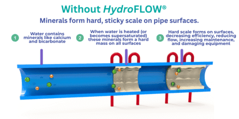How It Works - Hydropath Technology
